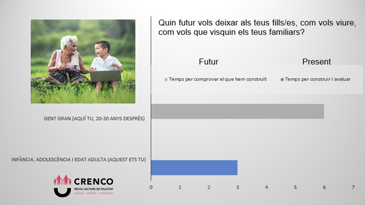 Construir un futur entre tots, encara és possible, no creus que val la ...